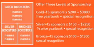 How Much Should You Charge for Yearbook Ads? - YearbookLife